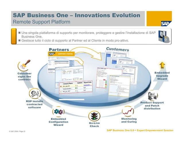 Sap Business One Allo Smau Business Di Roma 2010 | PPT