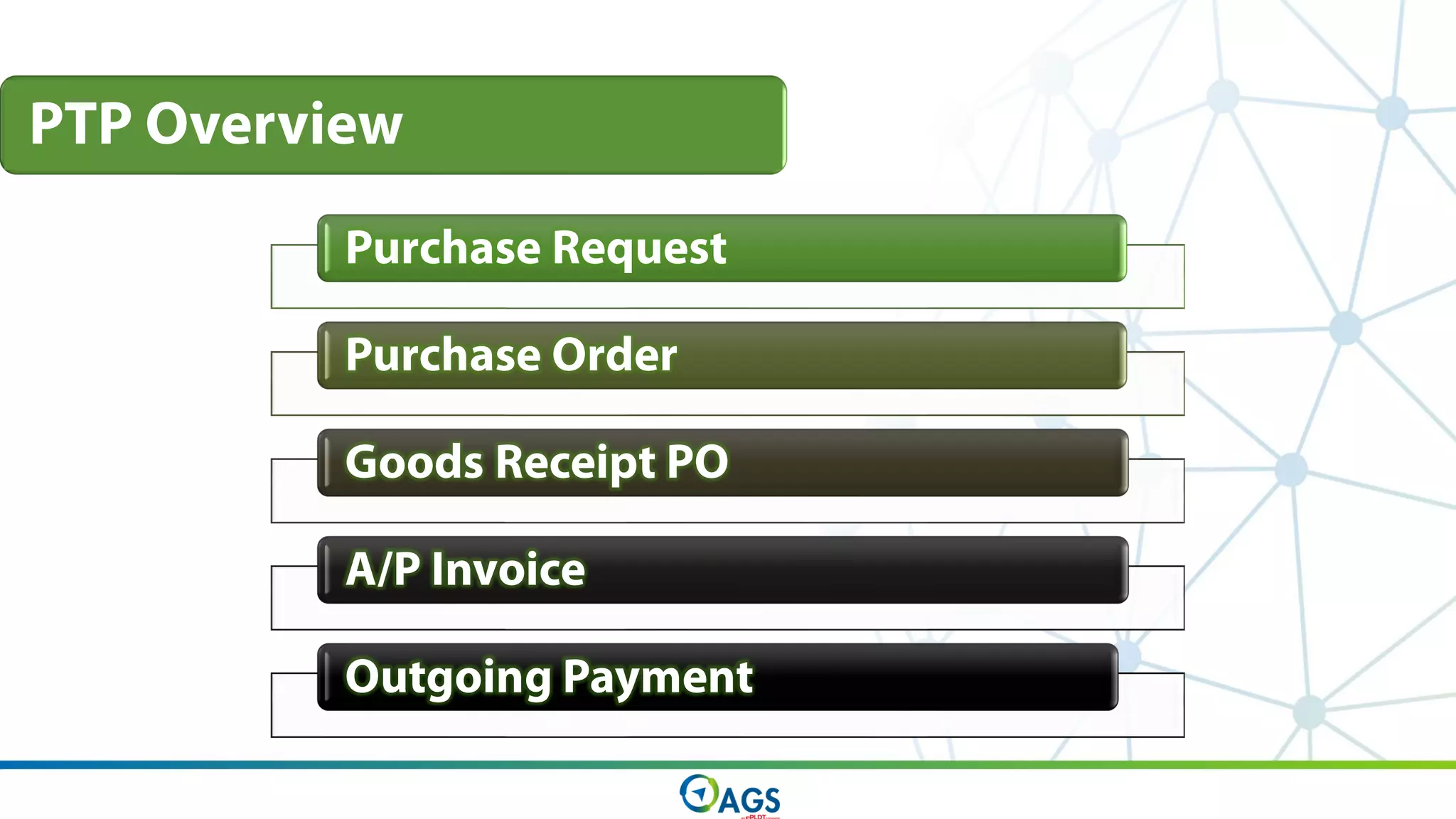 SAP Business One Basics and Procure to Pay | PPT