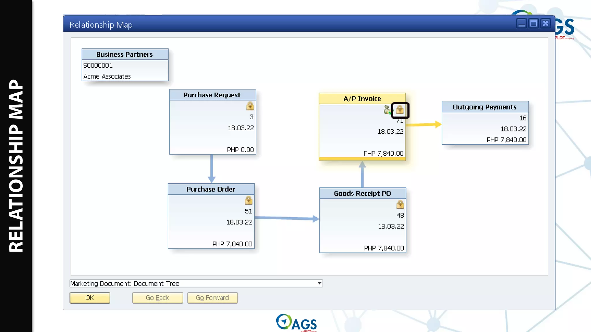 SAP Business One Basics and Procure to Pay | PPT