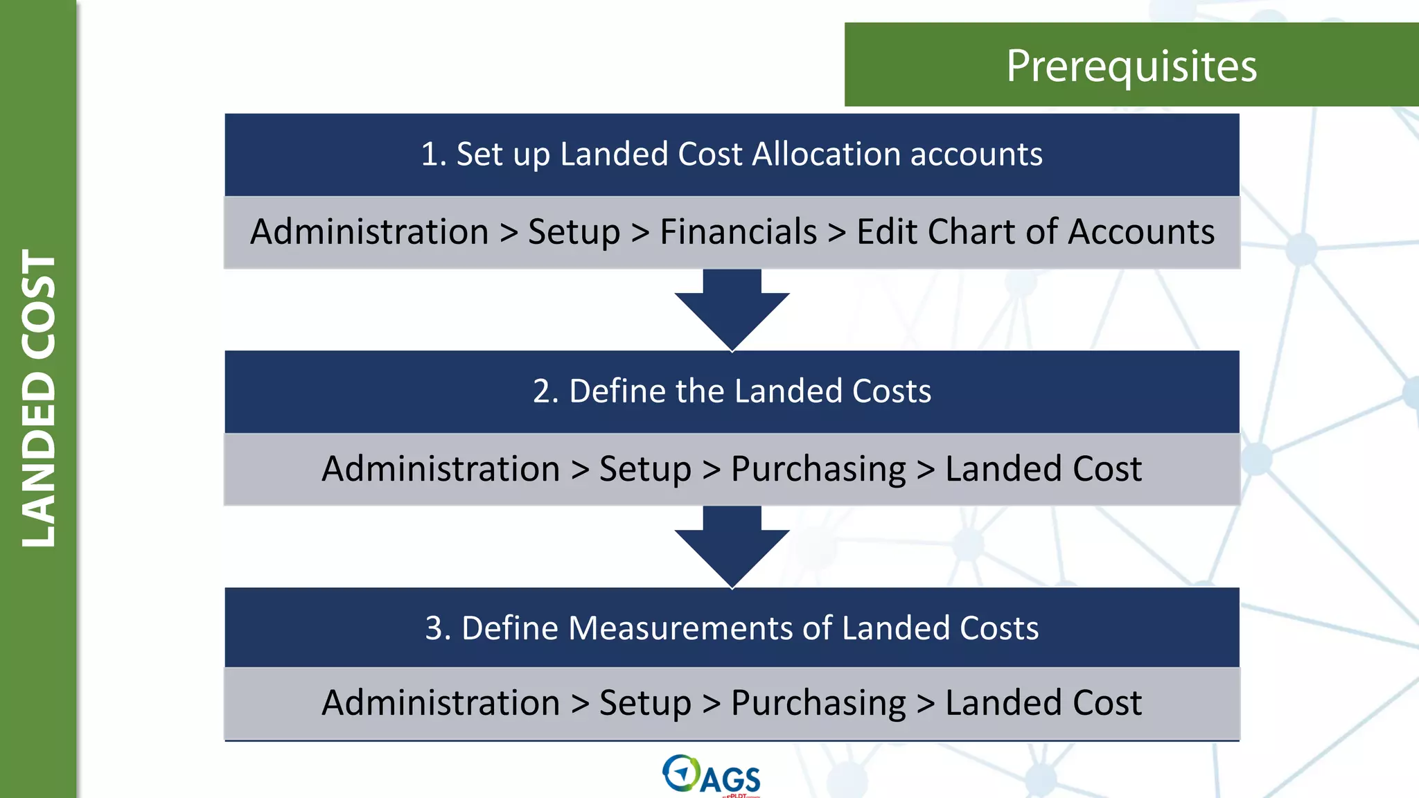 SAP Business One Basics and Procure to Pay | PPT