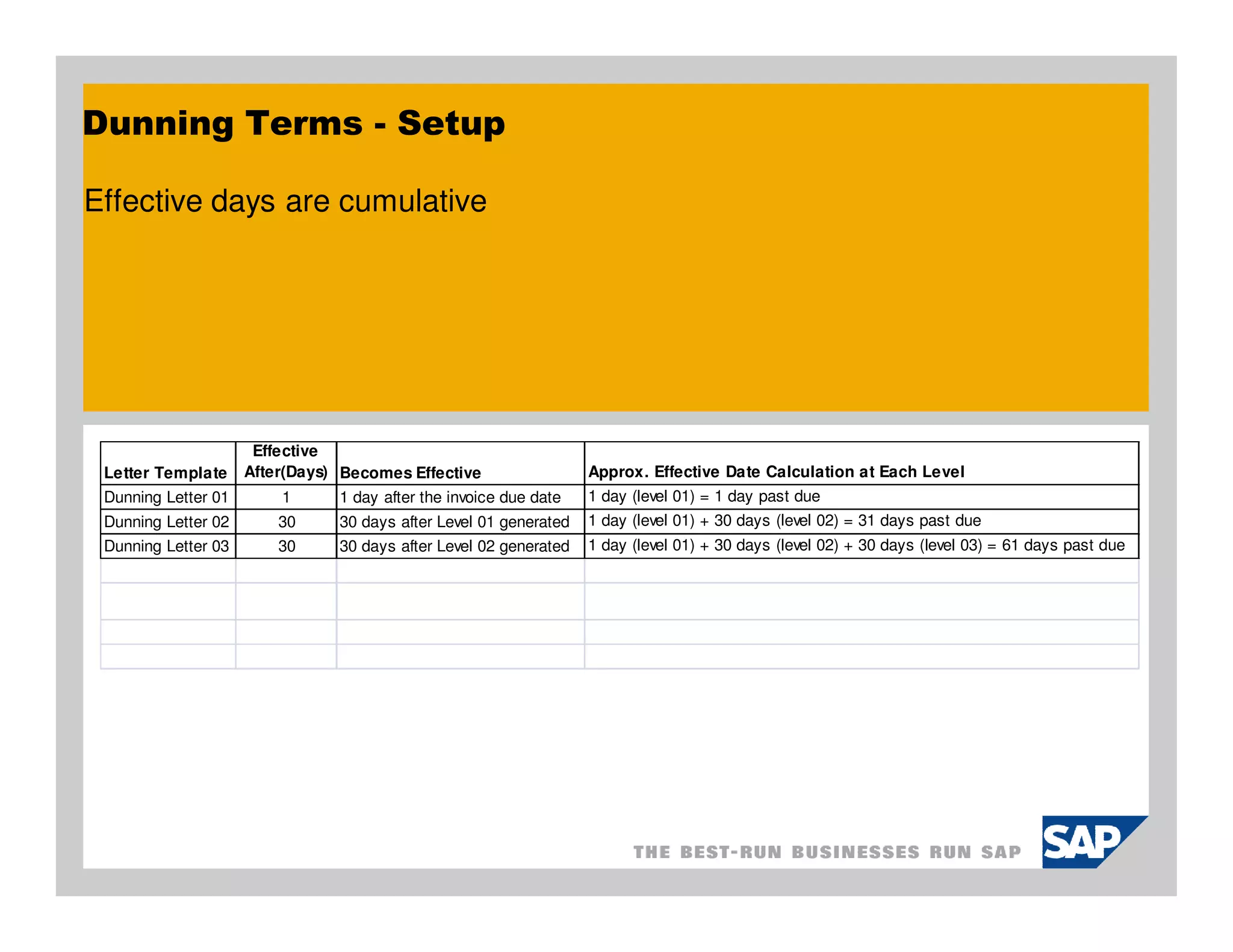 Sap business one_dunning_process | PDF
