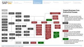 SAP Business One & Woogjin Holdings Overview_En | PPTX