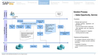 SAP Business One & Woogjin Holdings Overview_En | PPTX