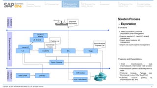 SAP Business One & Woogjin Holdings Overview_En | PPTX