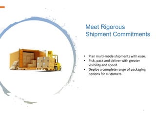 SAP Business One for Automotive Industry | PPT