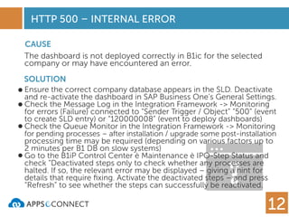 SAP Business One Integration Problems and Solutions - DI server DI API ...