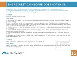 SAP Business One Integration Problems and Solutions - DI server DI API ...