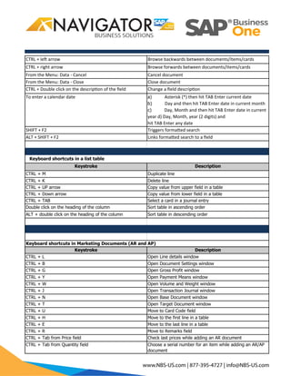 Sap business one keyboard shortcuts | PDF