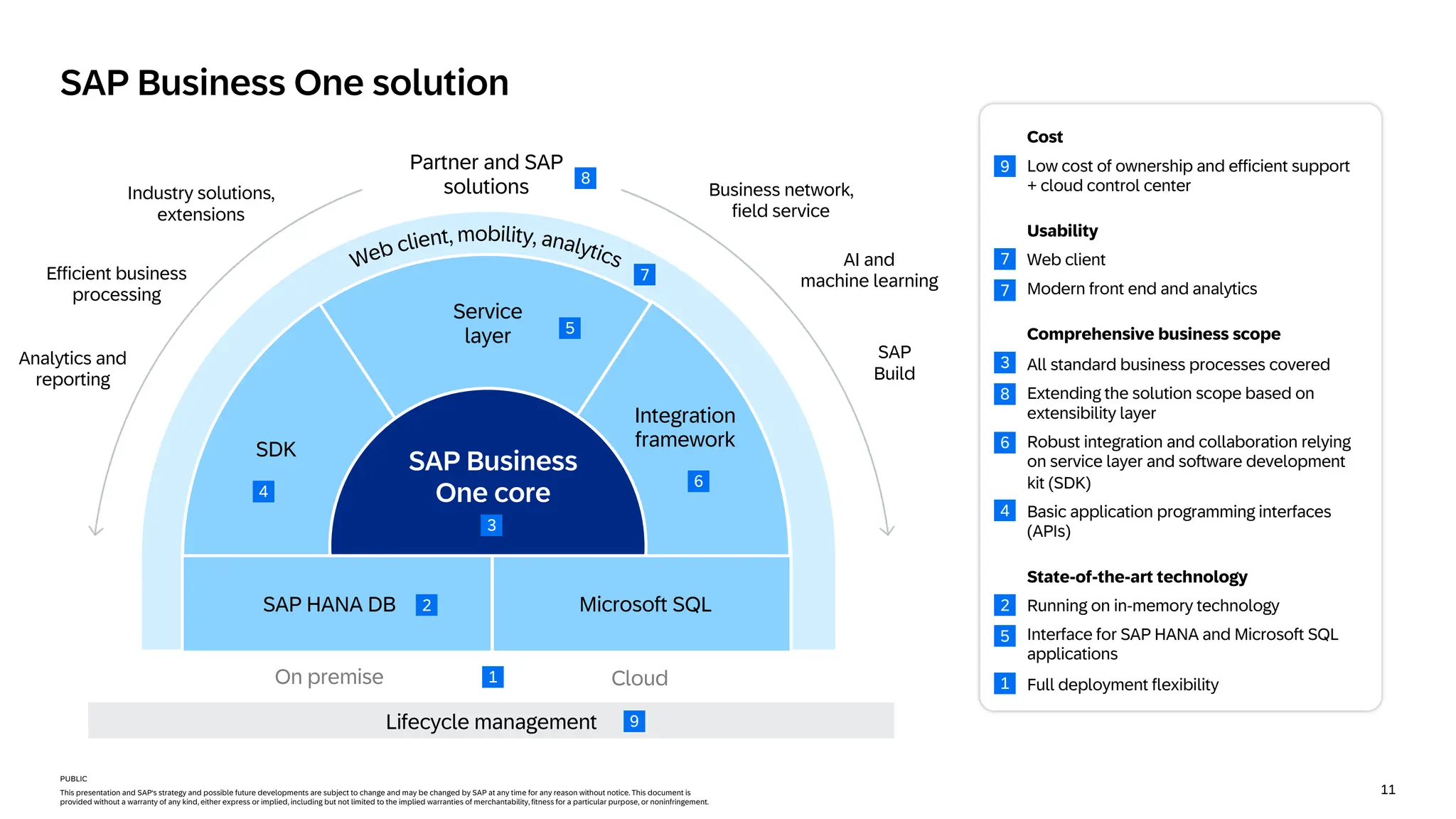 SAP Business One Road Map - Novas Funcionalidades release 2024.05