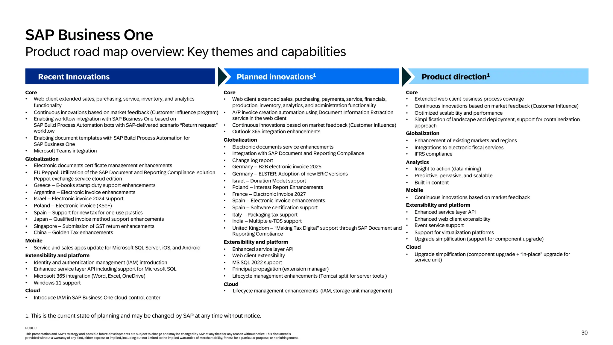SAP Business One Road Map - Novas Funcionalidades release 2024.05