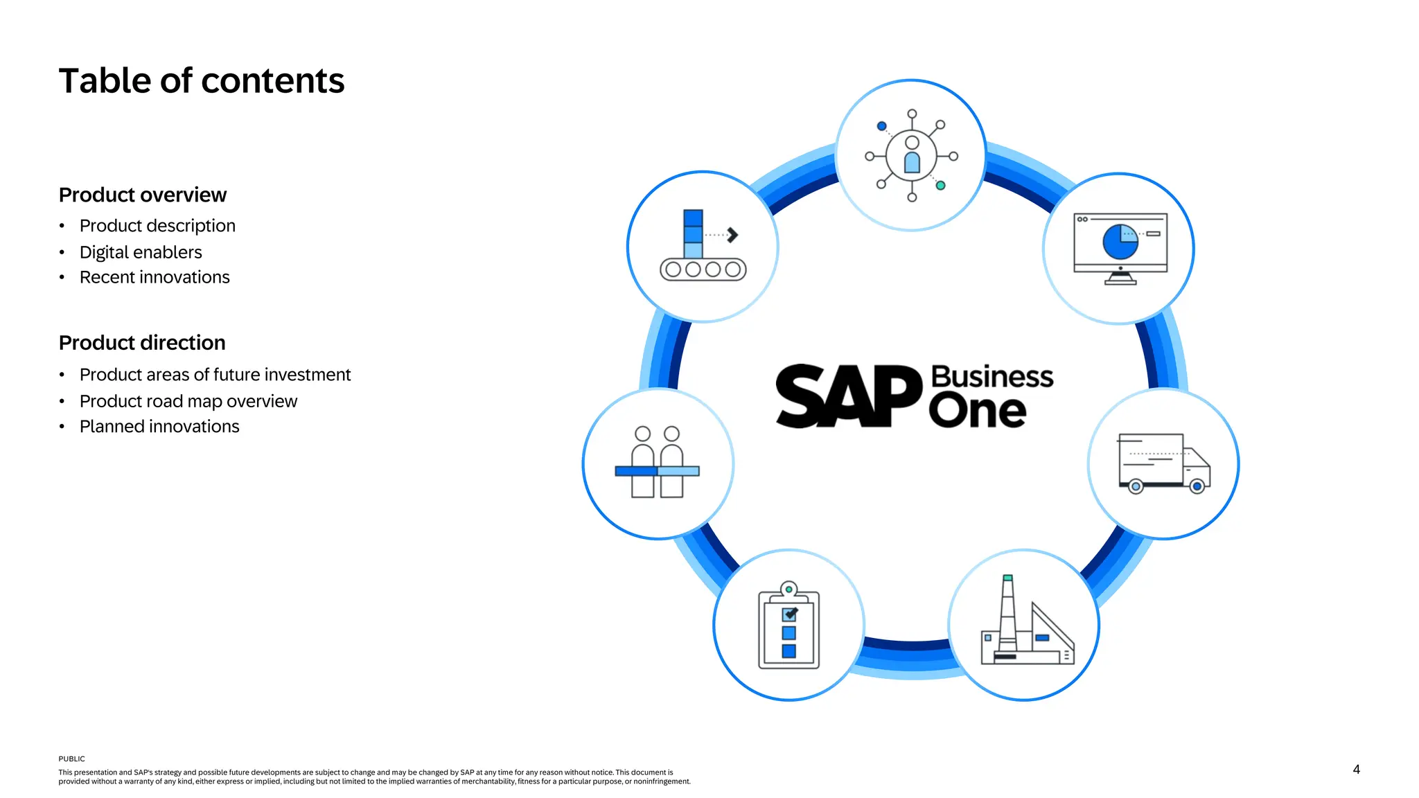 SAP Business One Road Map - Novas Funcionalidades release 2024.05