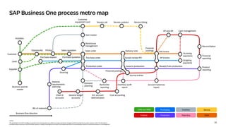 SAP Business One Road Map - Novas Funcionalidades release 2024.05