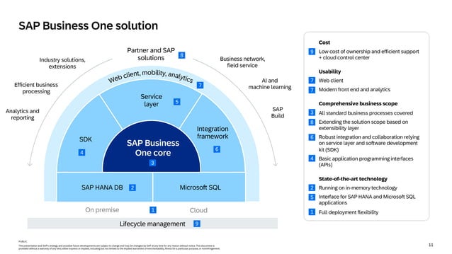 SAP Business One Road Map - Novas Funcionalidades release 2024.05