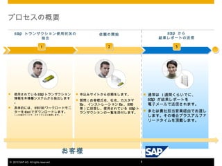 ST03N（ワークロードモニター）データ取出し方法 | PPT