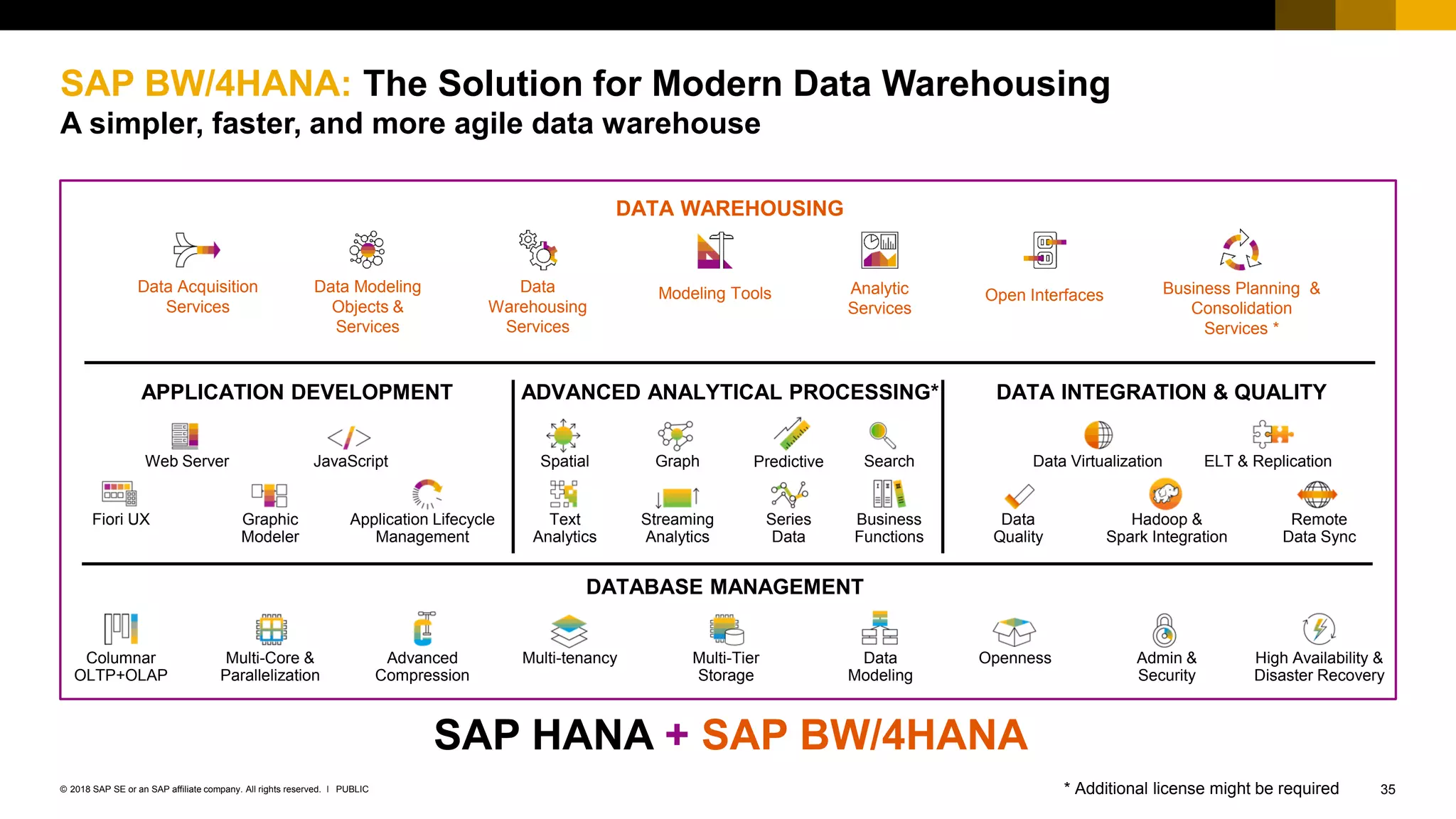 Sap bw4 hana | PDF