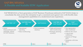 SAP BW/4HANA - The Intelligent Enterprise Data Warehouse | PPTX