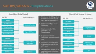 SAP BW/4HANA - The Intelligent Enterprise Data Warehouse | PPTX