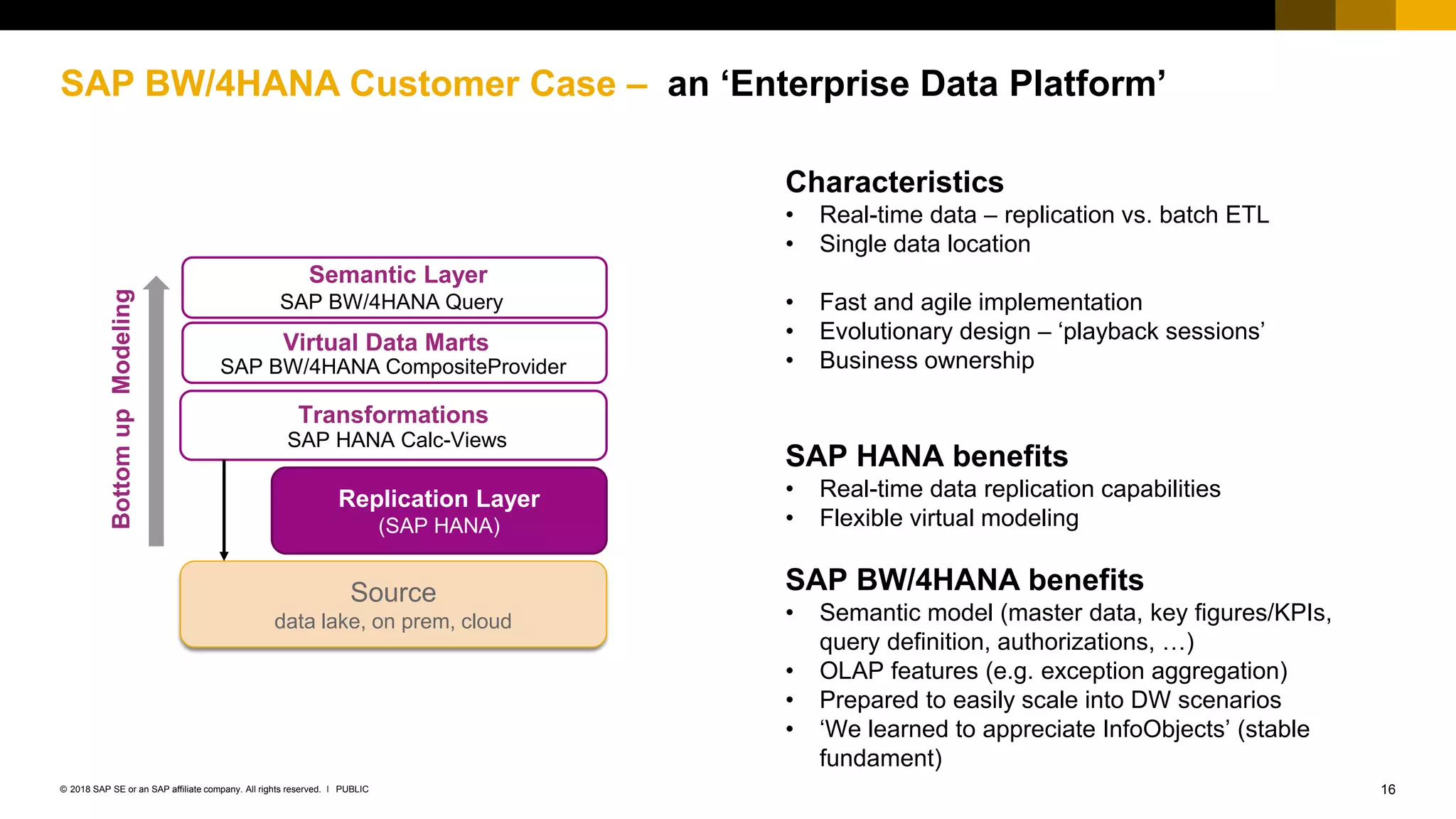 Sap bw4 hana architecture archetypes | PDF