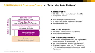 Sap bw4 hana architecture archetypes | PDF