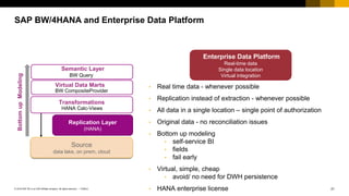 Sap bw4 hana architecture archetypes | PDF