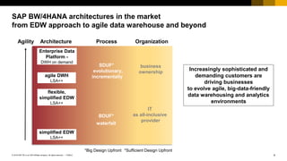 Sap bw4 hana architecture archetypes | PPT