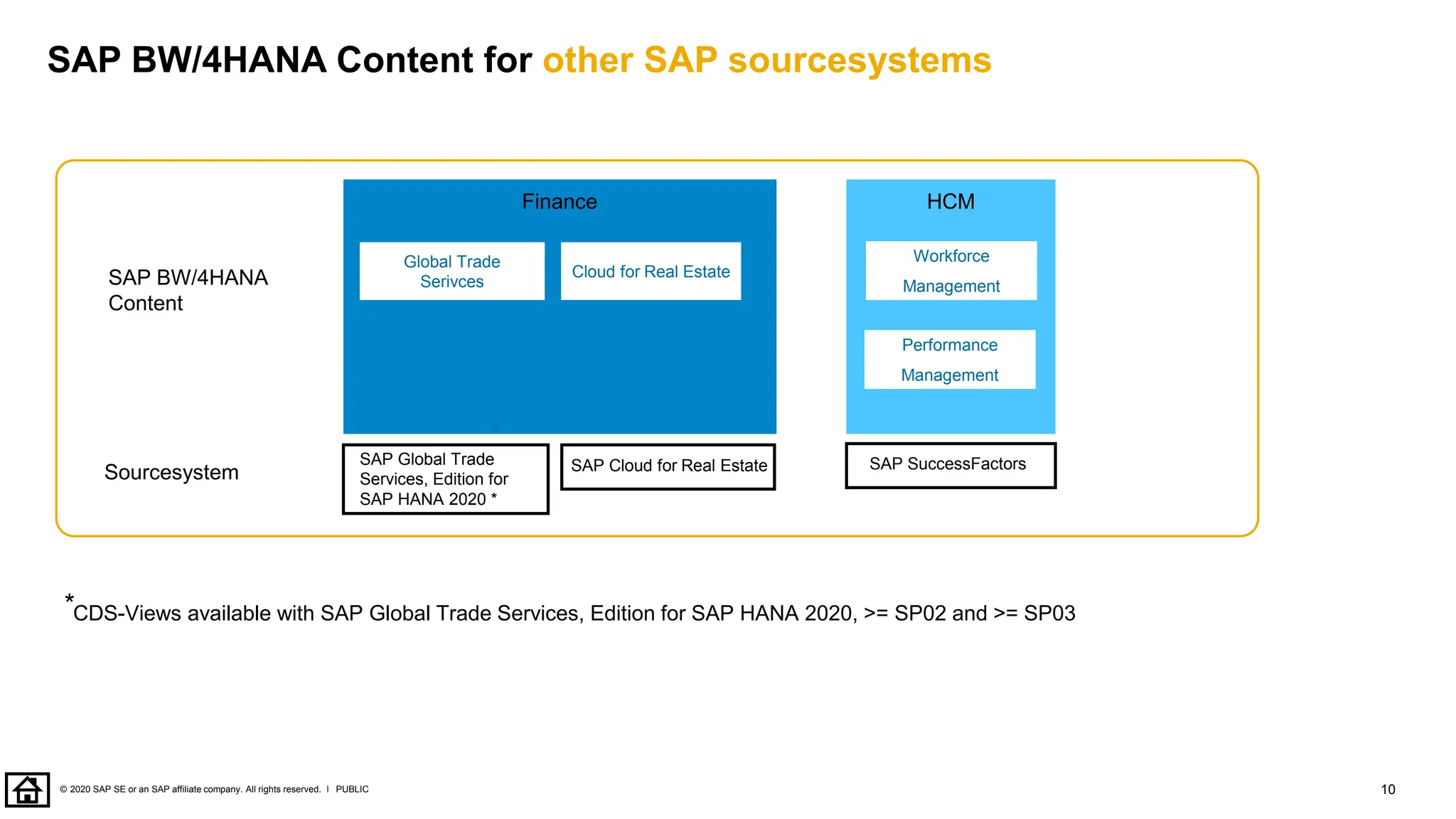SAP BW4HANA Implementagtion Content Document | PDF | Business ...