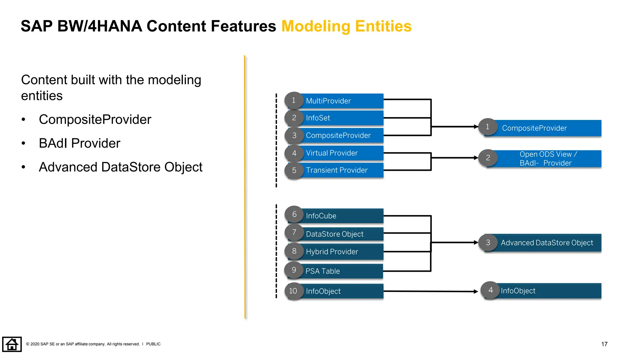 SAP BW4HANA Implementagtion Content Document | PDF | Business ...