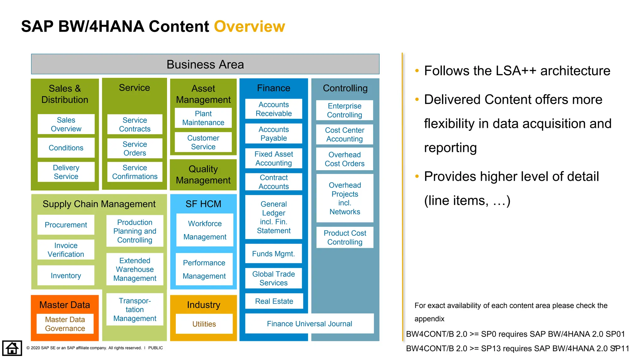 SAP BW4HANA Implementagtion Content Document | PDF | Business ...