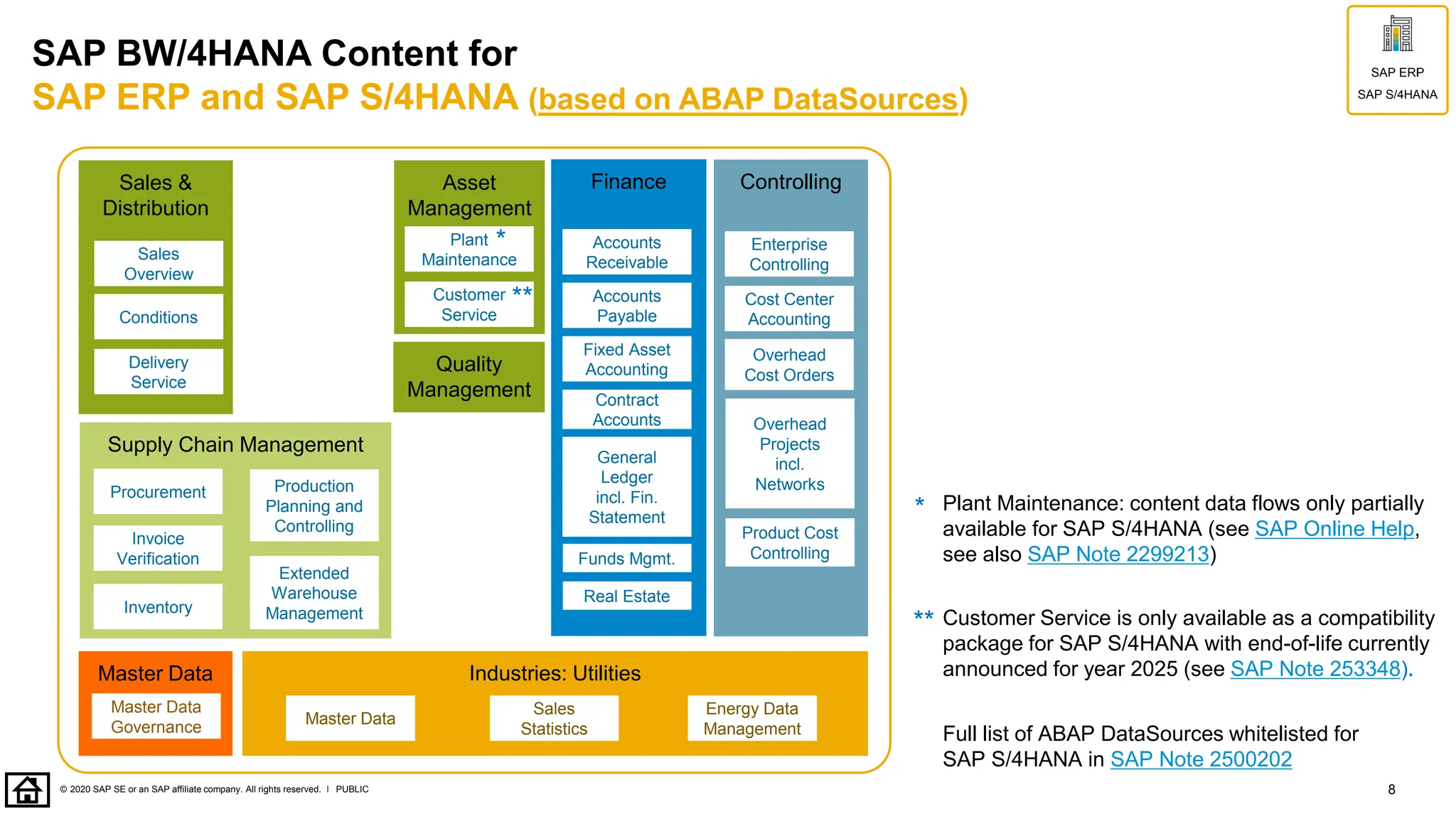 SAP BW4HANA Implementagtion Content Document | PDF | Business ...