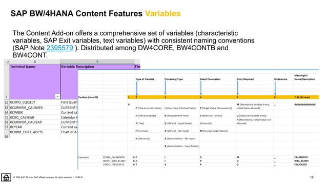 SAP BW4HANA Implementagtion Content Document | PDF | Business ...