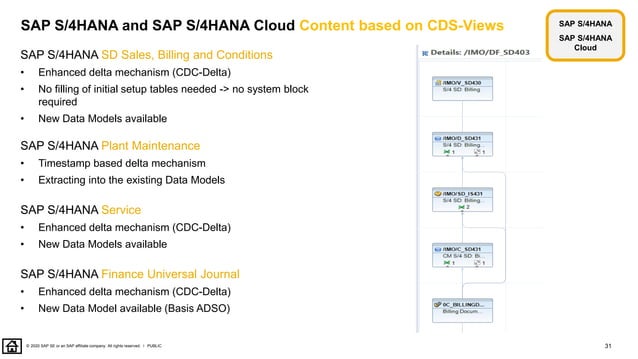 SAP BW4HANA Implementagtion Content Document | PDF | Business ...