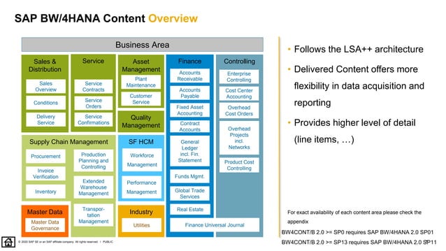 SAP BW4HANA Implementagtion Content Document | PDF | Business ...