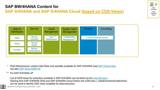 SAP BW4HANA Implementagtion Content Document | PDF | Business ...