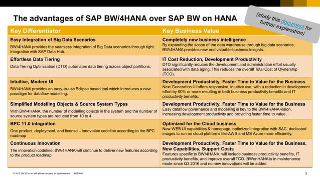 Sap bw 4 hana vs sap bw on hana | PDF