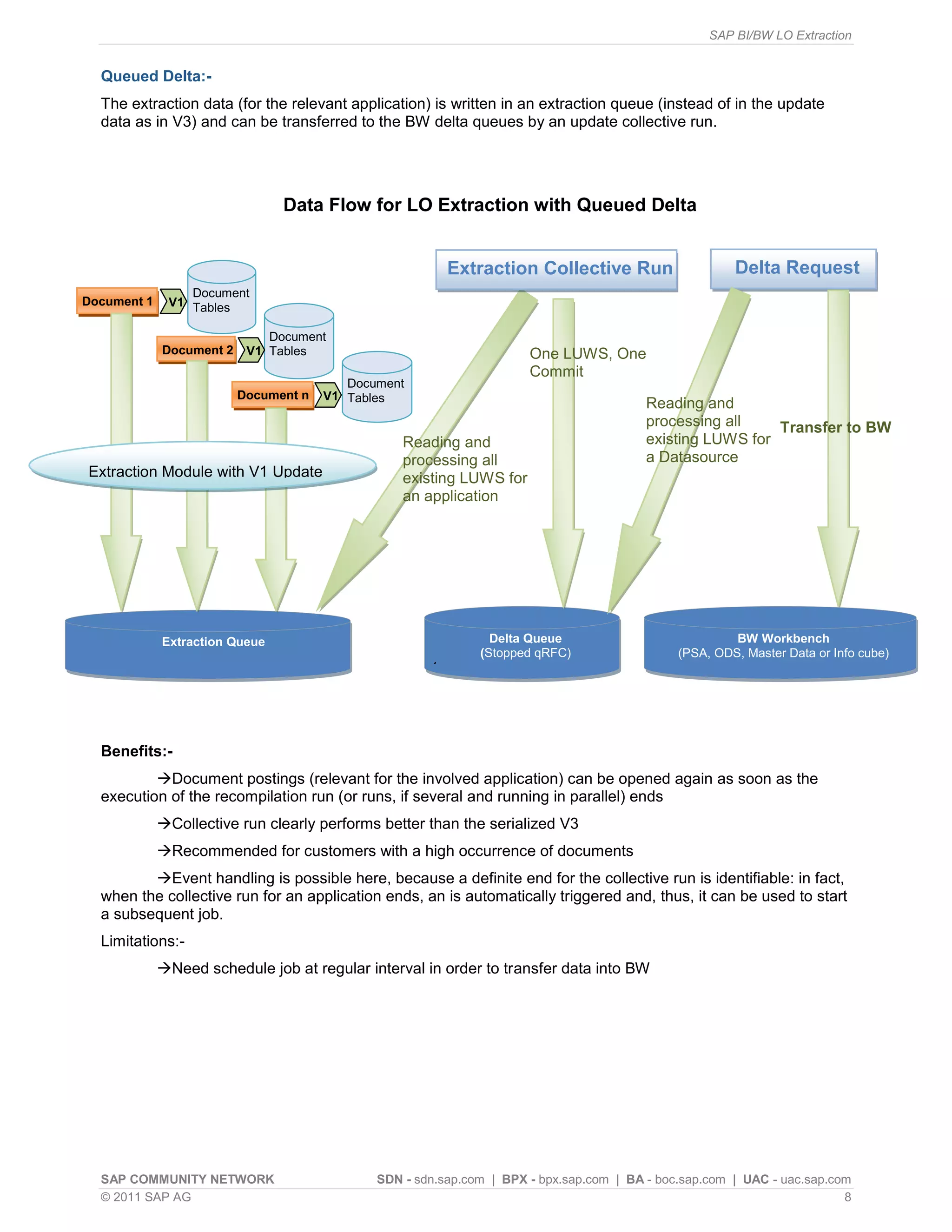 Sap bw lo extraction | PDF
