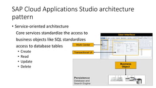 SAP ByDesign Development | PPT