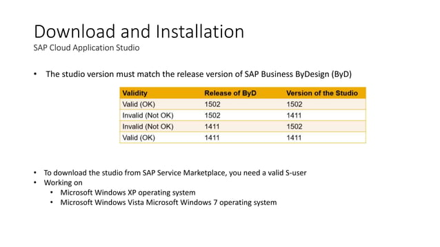 SAP ByDesign Development | PPT