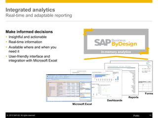 SAP Business By Design Overview Presentation.pdf