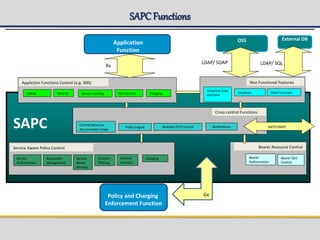 Sapc upcc-pcrf- part 1 tbp | PPTX
