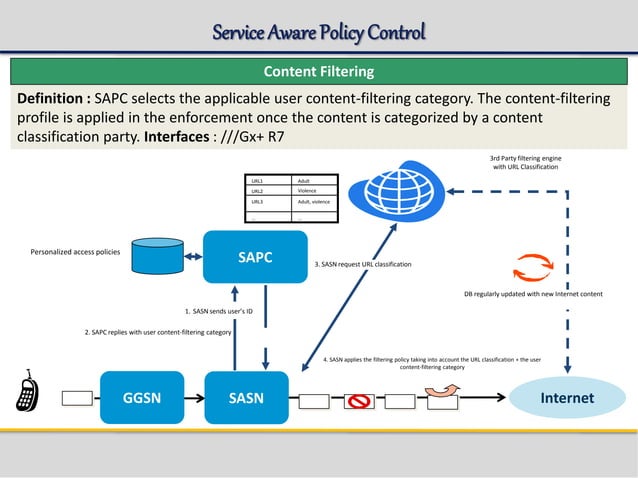 Sapc upcc-pcrf- part 1 tbp