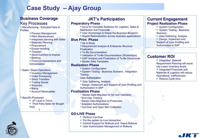 Sap case studies | PPT