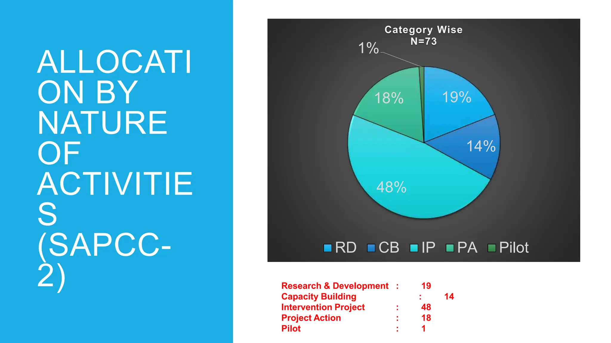 SAPCC-2-PPT-3 - Copy.pptx