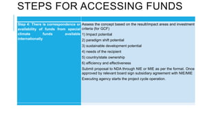 SAPCC-2-PPT-3 - Copy.pptx