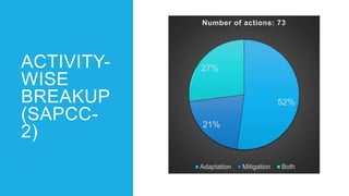 SAPCC-2-PPT-3 - Copy.pptx