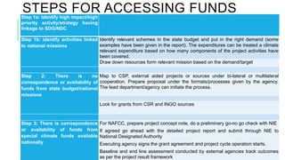 SAPCC-2-PPT-3 - Copy.pptx