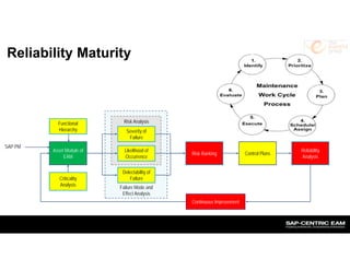 Leveraging SAP to Support Reliability Analytics | PPT