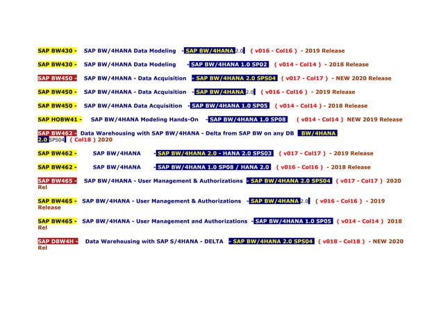 Sap Study Materials and certification exam dump | PDF | Business Accounting & Finance | Business
