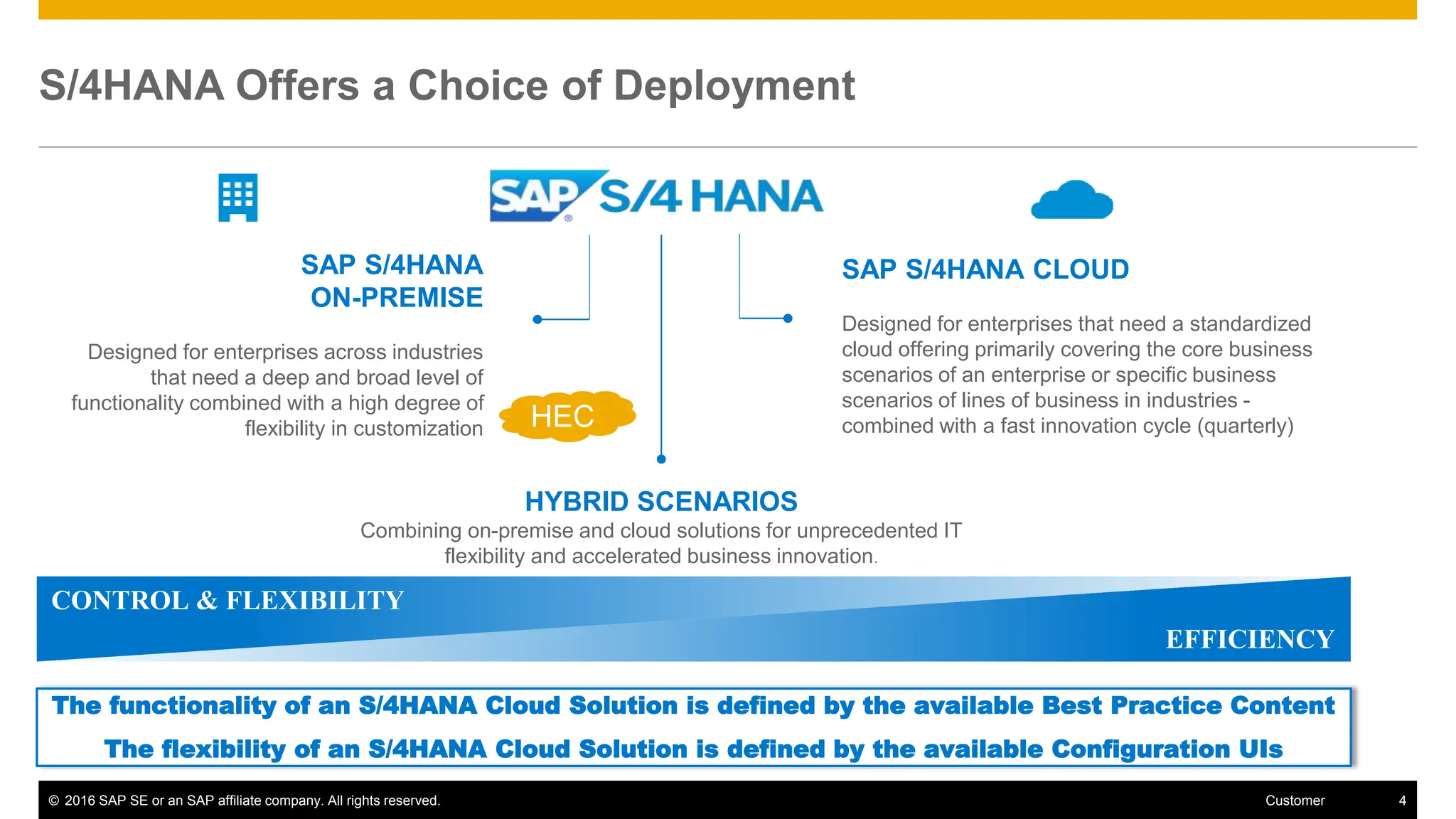 Example SAP Cloud Activate Methodology .pptx