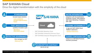 Example SAP Cloud Activate Methodology .pptx