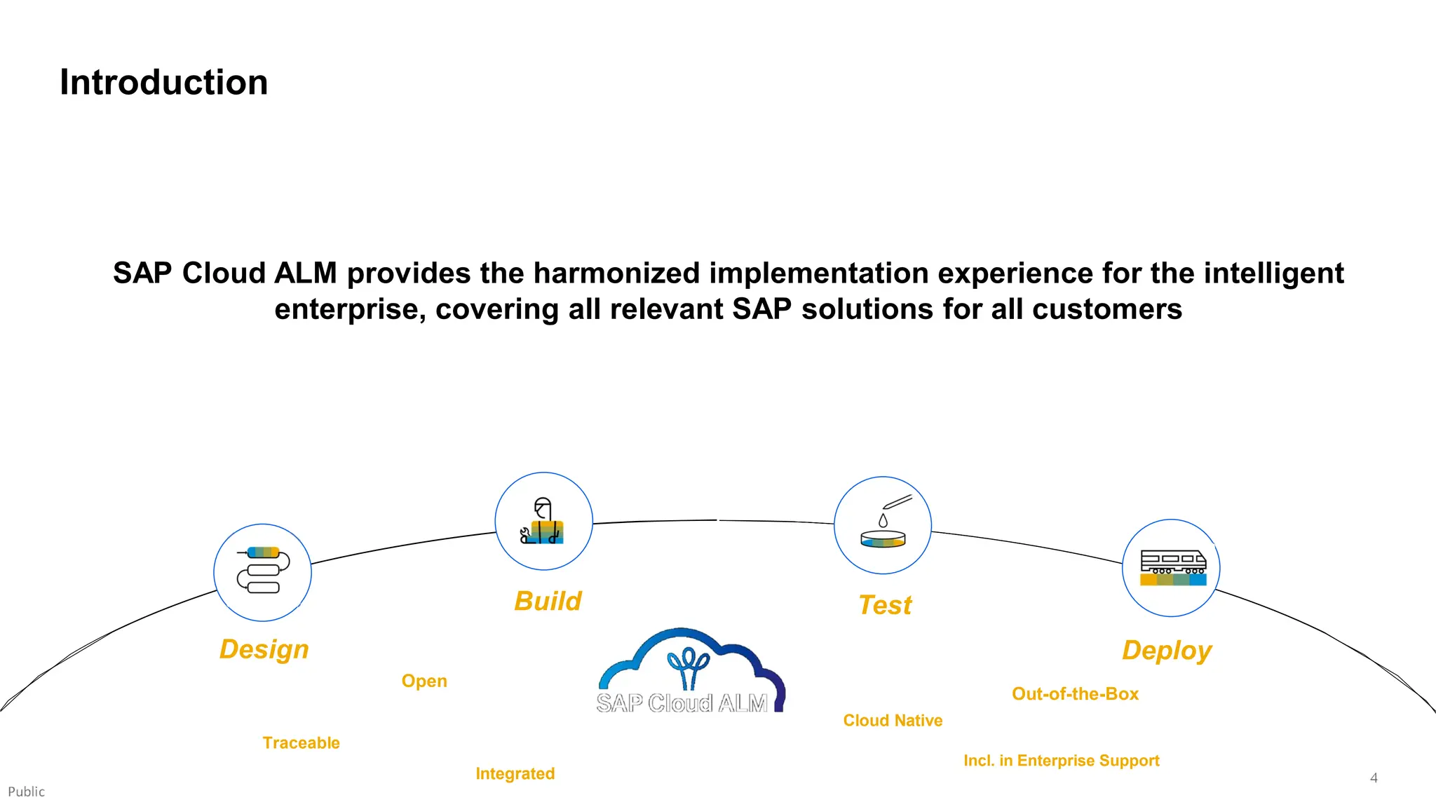 SAP Cloud ALM for Implementation and End-to-End Process Flow.pdf
